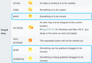 拖拽（drag & drop）交互的方方面面 – leadwhite